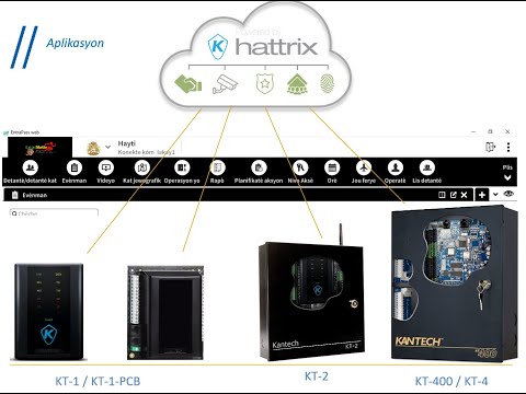 aplikasyon hattrix (online) | LEAD MOTIV H HAYTI